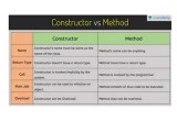 Object Oriented Programming Using Java Second Sem Bca Uom Pptx