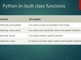 Class Object And Inheritance In Python Pptx
