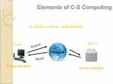 Client Server Computing Ppt