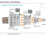 Introduction To Using Tensorflow Deep Learning Pdf