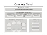 Cloud Computing Distributed Computing Pptx