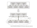 Cloud Computing Distributed Computing Pptx
