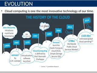 Cloud Computing Evolution Chartcloud Computing Evolution Chart Ppt - Space Wallpapers - Classic 8K Collection