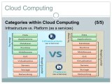 Cloud Computing Stack Pptx
