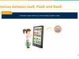 Cloud Computing For Beginners Cloud Computing Explained Cloud