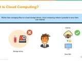 Cloud Computing For Beginners Cloud Computing Explained Cloud