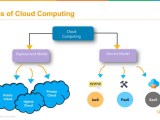 Cloud Computing For Beginners Cloud Computing Explained Cloud