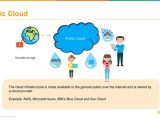 Cloud Computing For Beginners Cloud Computing Explained Cloud