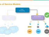 Cloud Computing For Beginners Cloud Computing Explained Cloud