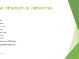 Cloud Computing Using Virtualization Virtual Data Center Pptx