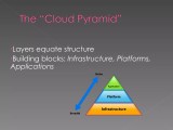 Cloud Computing Vs Grid Computing Ppt