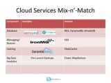 Cloudconnect 2012 The Cloud Application Stack Pptx