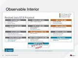 Cloud Native Java Development Patterns Odp
