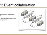 Cloud Native Patterns Using Aws Pdf