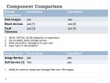 Cloudstack Vs Openstack Pptx