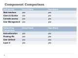 Cloudstack Vs Openstack Pptx