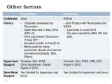 Cloudstack Vs Openstack Pptx