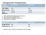 Cloudstack Vs Openstack Pptx