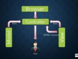 Codeigniter Basics Tutorial For Beginners Pptx