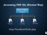 Codeigniter Basics Tutorial For Beginners Pptx