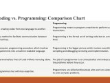 Coding Vs Programming Pptx