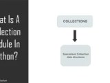 Python Collections Tutorial Edureka Pdf