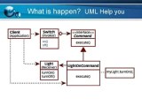 Command Design Pattern Ppt