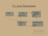 Command Design Pattern Ppt