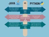 Comparison Between Java And Python Pdf