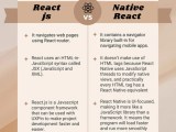 Comparison Between React Js React Native Pdf