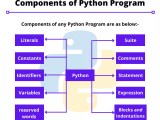 Components Of A Python Program Pdf