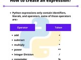 Components Of A Python Program Pdf