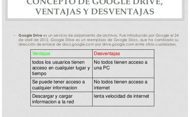 Google Docs Ventajas Y Desventajas Cariqu Kisah Sekolah Google Docs Ventajas Y Desventajas Cariqu Kisah Sekolah
