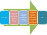 Computerized System Validation Pptx