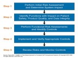 Computerized System Validation Pptx
