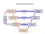 Computerized System Validation Pptx