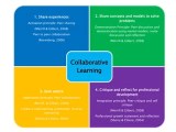 Computer Supported Collaborative Learning Final Pptx