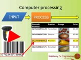 Computer Systems Input Process Output Pptx