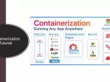Containerization Tutorial Containerization Explained Pptx