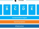 Containerization Tutorial Containerization Explained Pptx