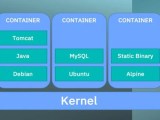 Containerization Tutorial Containerization Explained Ppt
