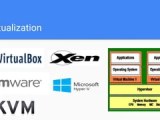Containerization Using Docker Pdf