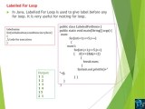 Control Statements In Java Pptx