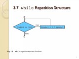 Python Control Structures Ppt