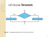 Python Control Structures Ppt Programming Languages Computing