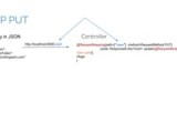 Spring Boot And Rest Api Pptx