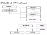 Java Abstract Window Toolkit Pptx