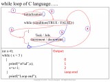 C Program Language Tutorial For Loop While Loop Do While Loop Ppt