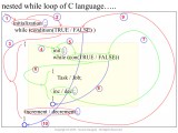 C Program Language Tutorial For Loop While Loop Do While Loop Ppt