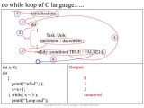 C Program Language Tutorial For Loop While Loop Do While Loop Ppt